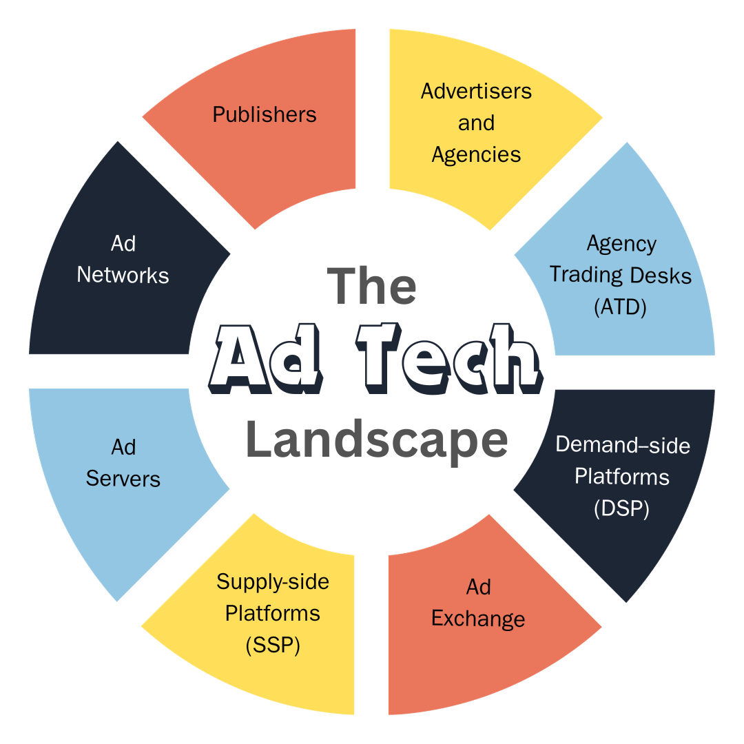 What is Ad Tech? A Simple Introduction - Advergic